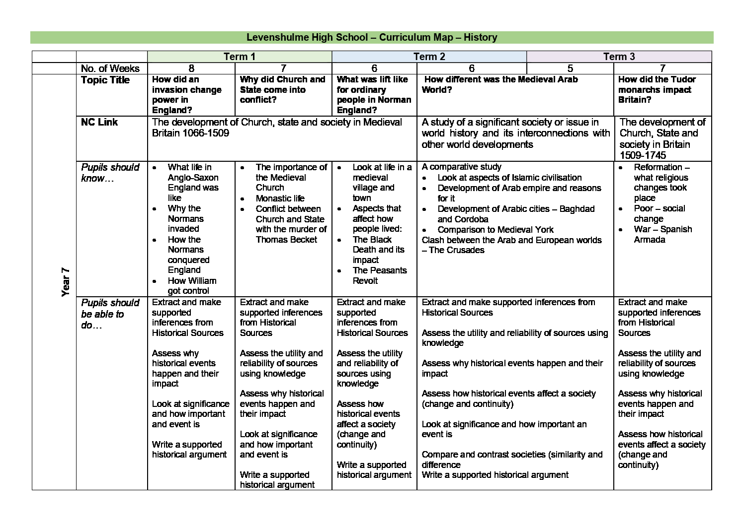 History Curriculum Map - LHS