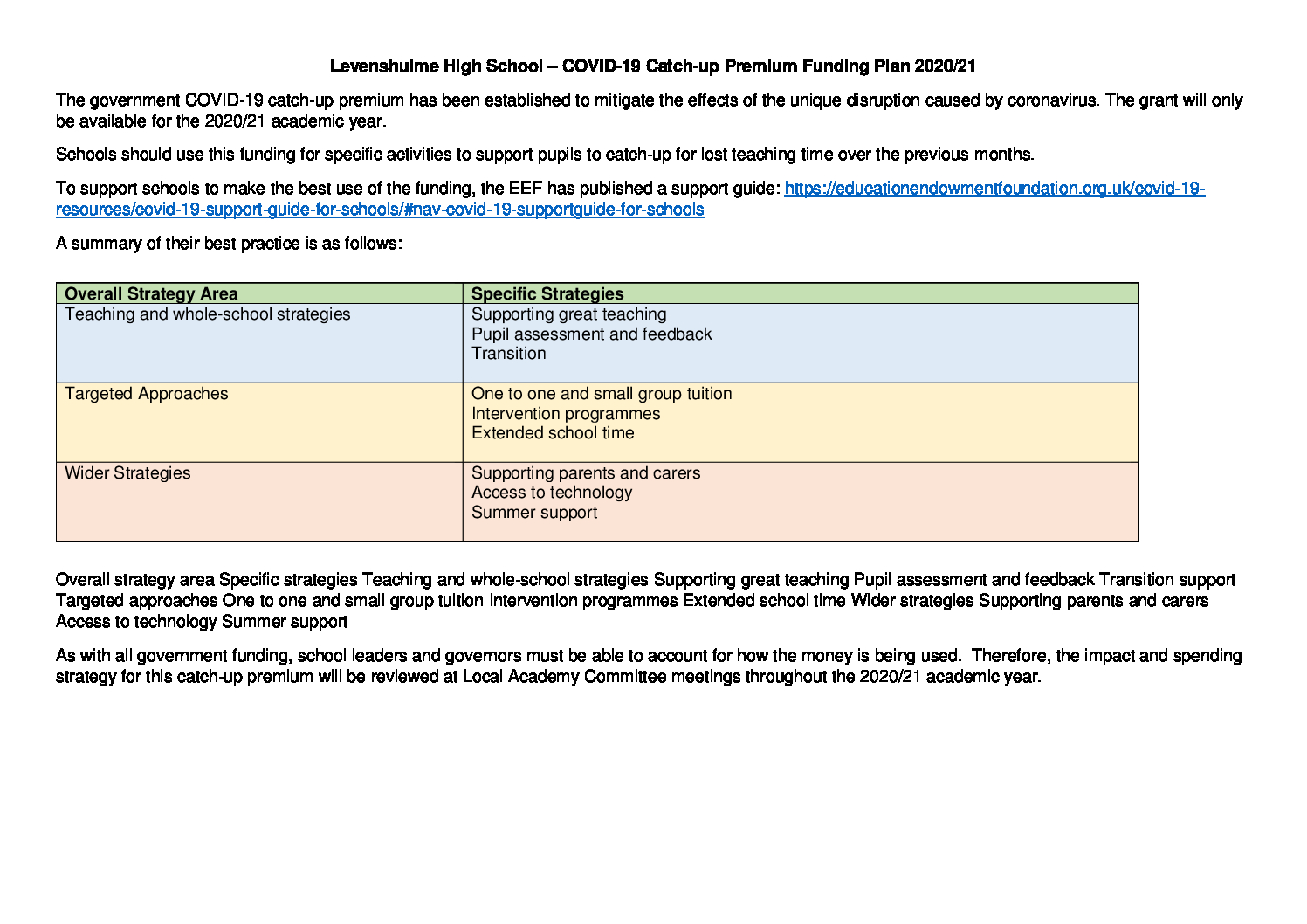 Coronavirus (COVID-19) Catch-up Premium 2020/21 (Plan) - LHS