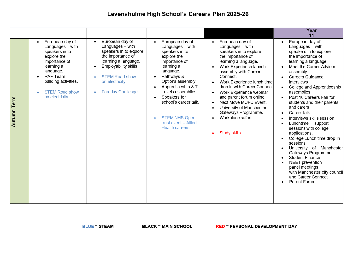 Careers Plan 2025/26 - LHS
