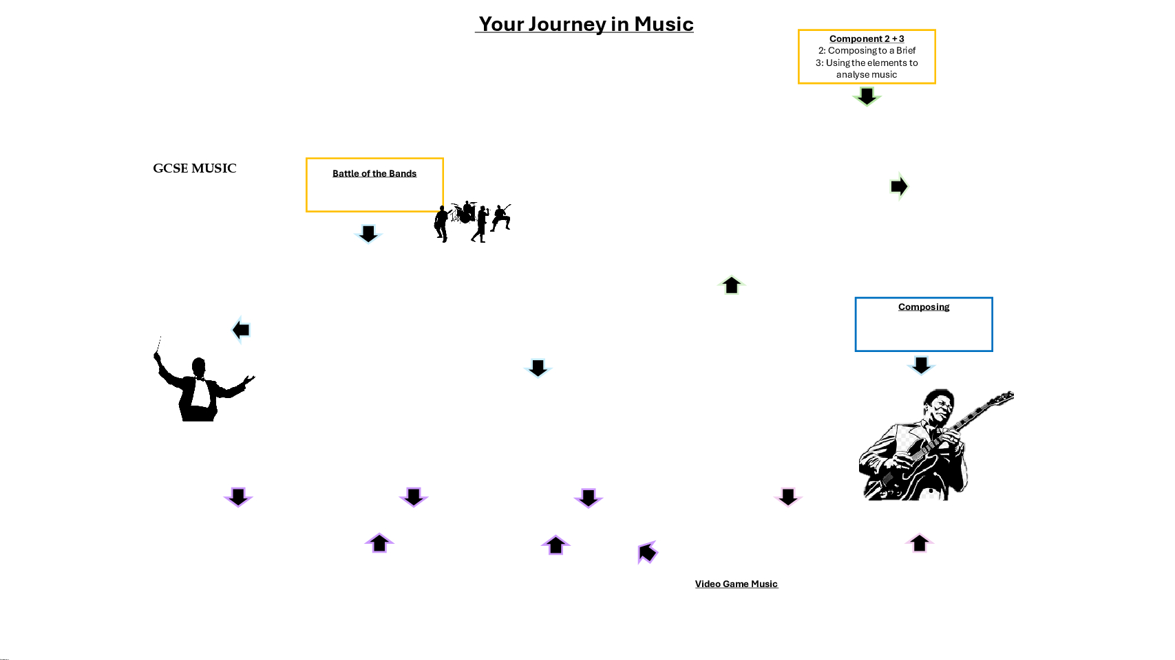 Music Roadmap - LHS